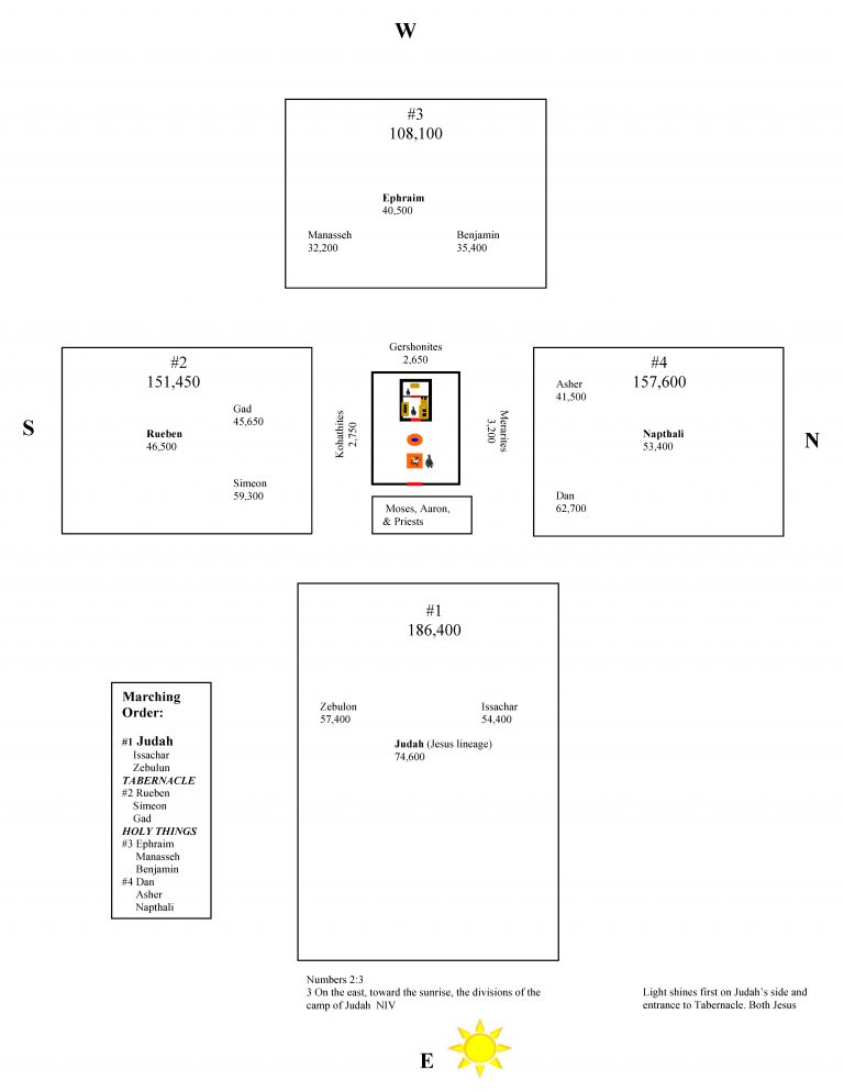 Israel Camp Forms Cross - Everlasting Strength