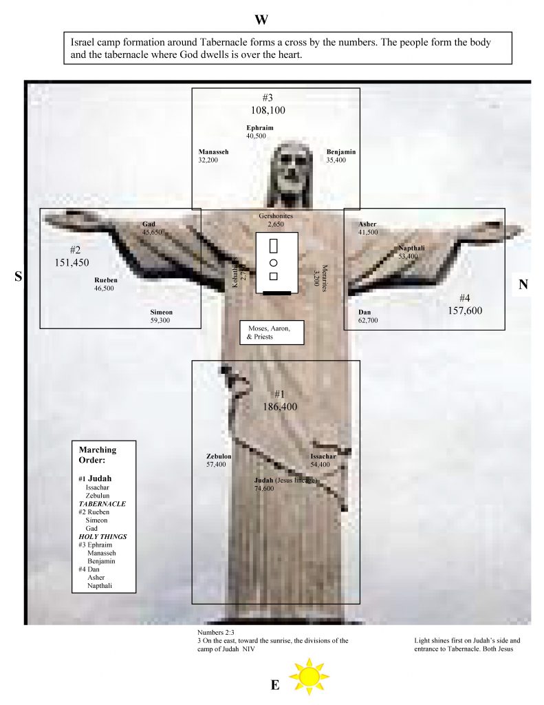 Israel Camp Forms Cross with Christ - Everlasting Strength