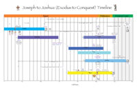 Timelines - Old Testament - Everlasting Strength