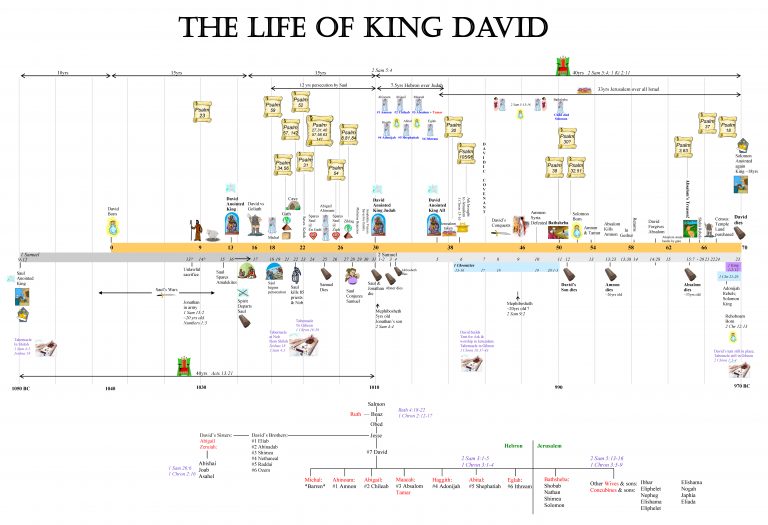 Resources - Everlasting Strength